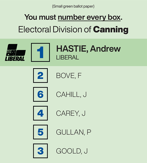Andrew Hastie - Liberal Party of Australia
