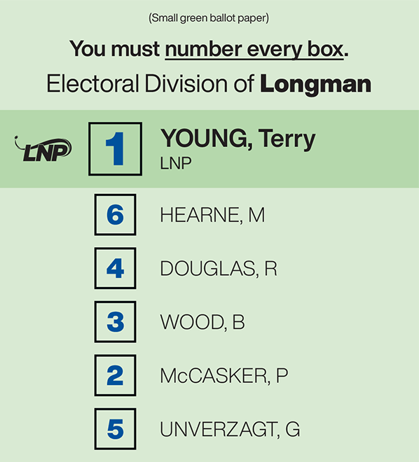 Terry Young - Liberal Party of Australia