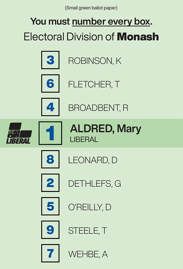 Mary Aldred - Liberal Party of Australia